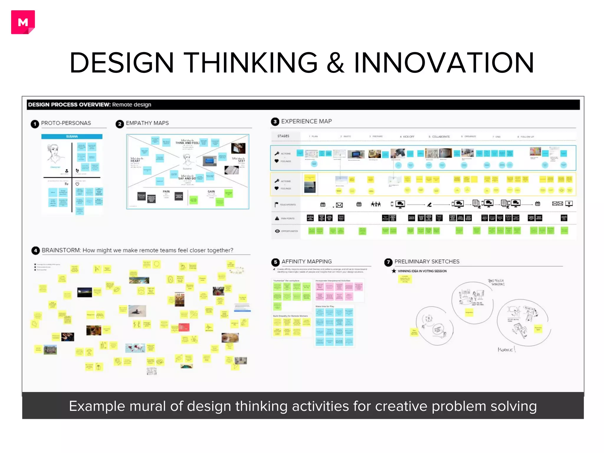 Use Cases with MURAL | PPT