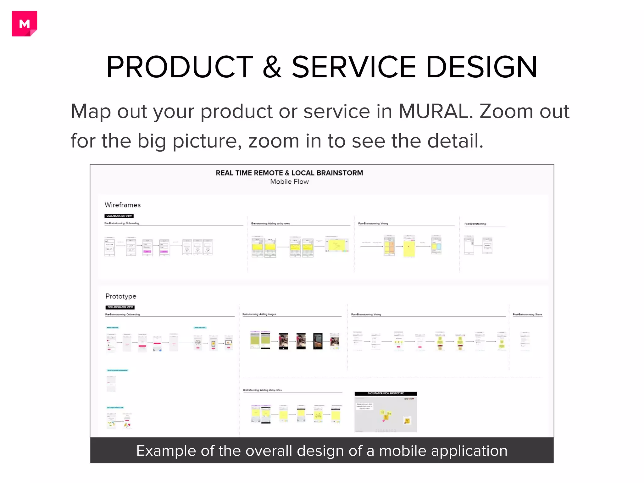 Use Cases with MURAL | PPT