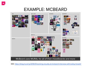 Use Cases with MURAL | PPT