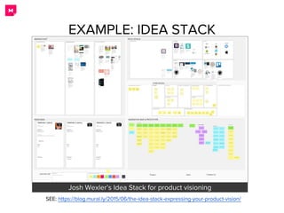 Use Cases with MURAL | PPT
