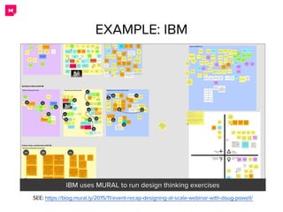 Use Cases with MURAL | PPT