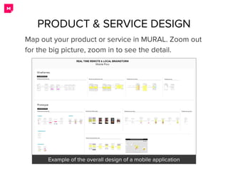 Use Cases with MURAL | PDF