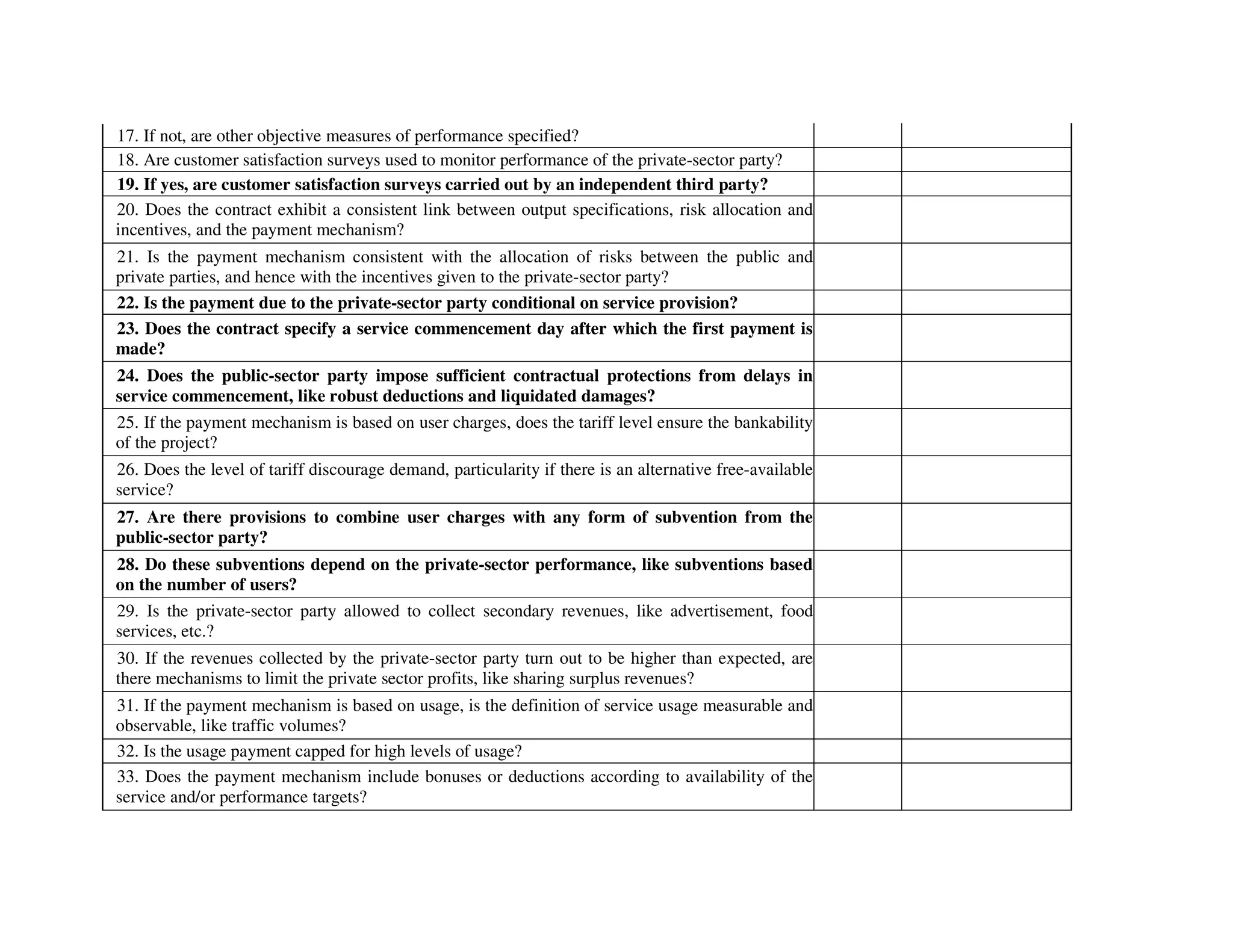 Best practices checklist | PDF