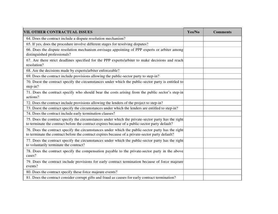 Best Practices Checklist