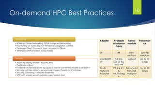 Best Practices for On-Demand HPC in Enterprises | PPT
