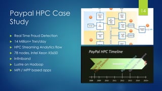 Best Practices for On-Demand HPC in Enterprises | PPT