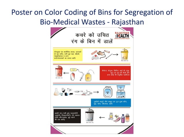 Best Practices Community Level SWM | PPT