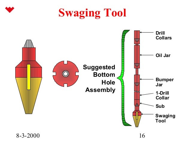 Best practices day 4 am new