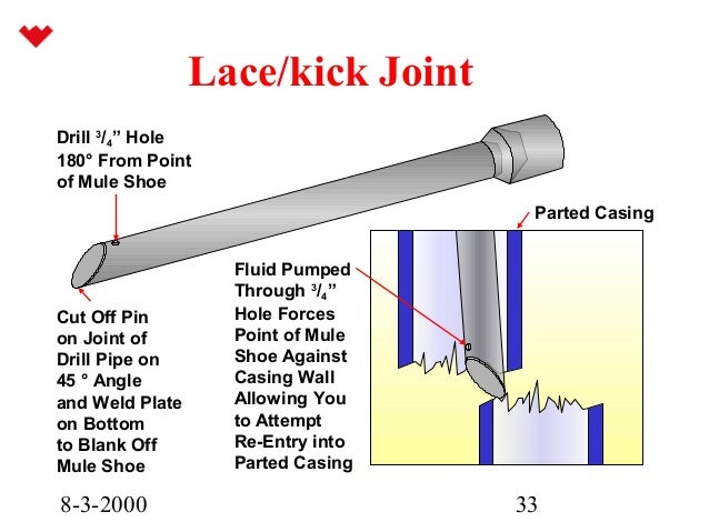 Best practices day 4 am new