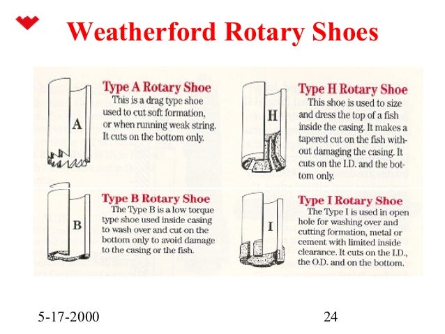Best practices day one pm new