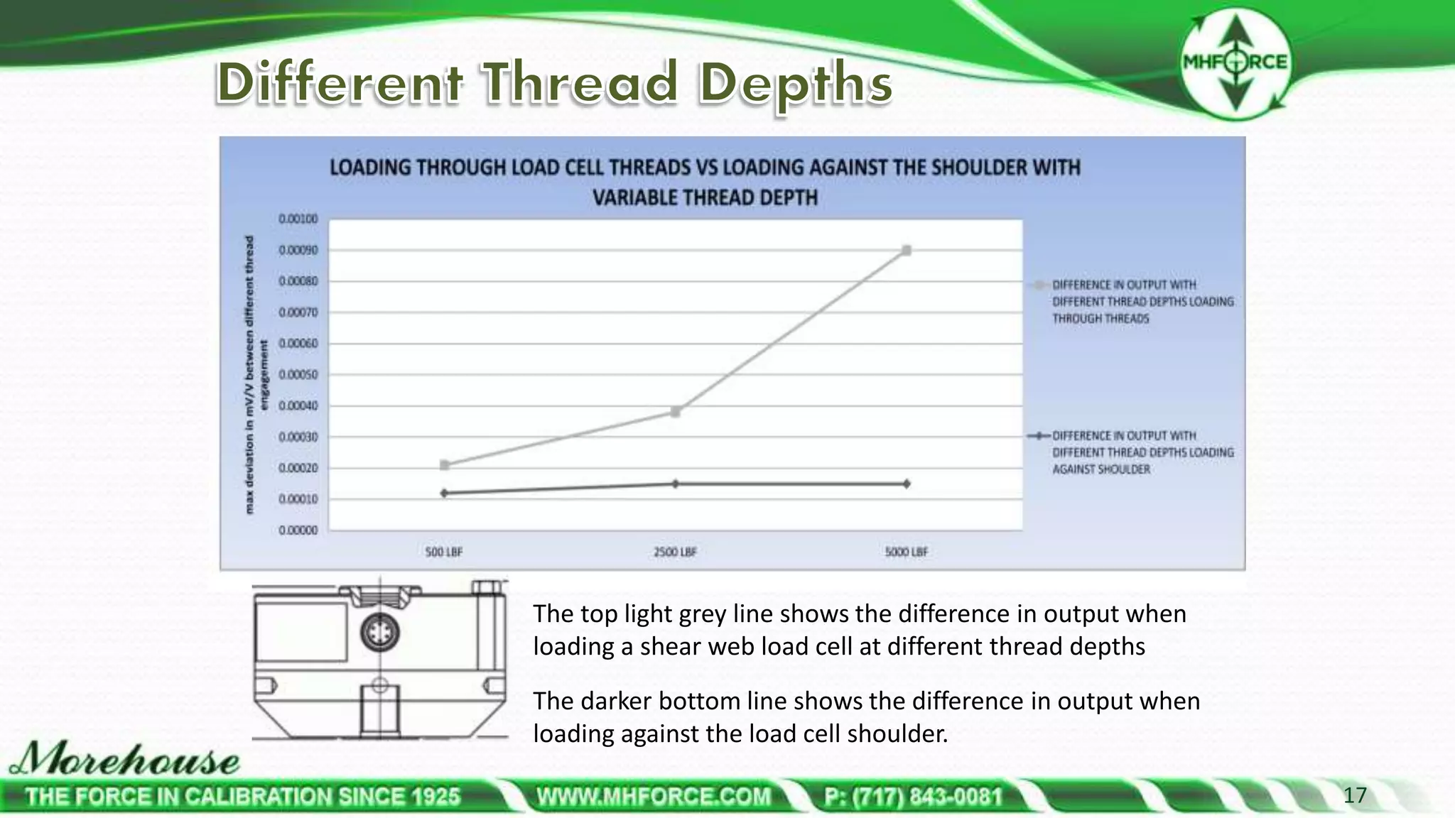 Force Measurement - Best load cell calibration practices | PPTX ...