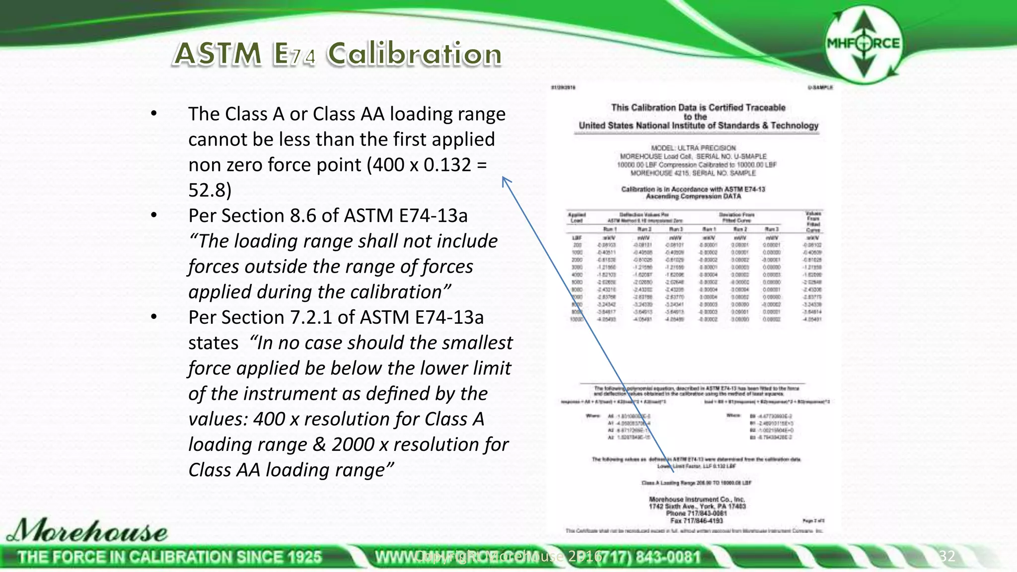 Force Measurement - Best load cell calibration practices | PPTX