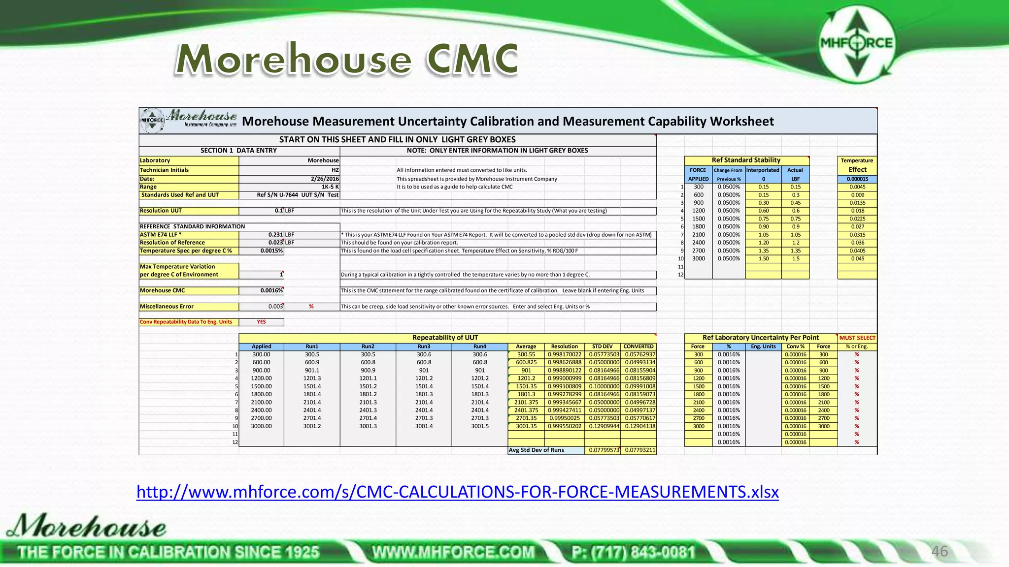 Force Measurement - Best load cell calibration practices | PPTX
