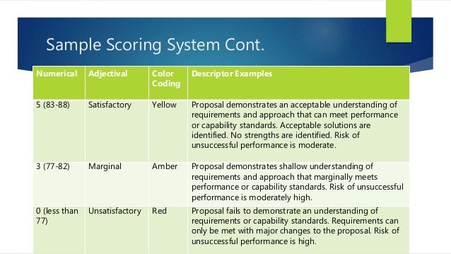 Best practices for a far 15 procurement part 1
