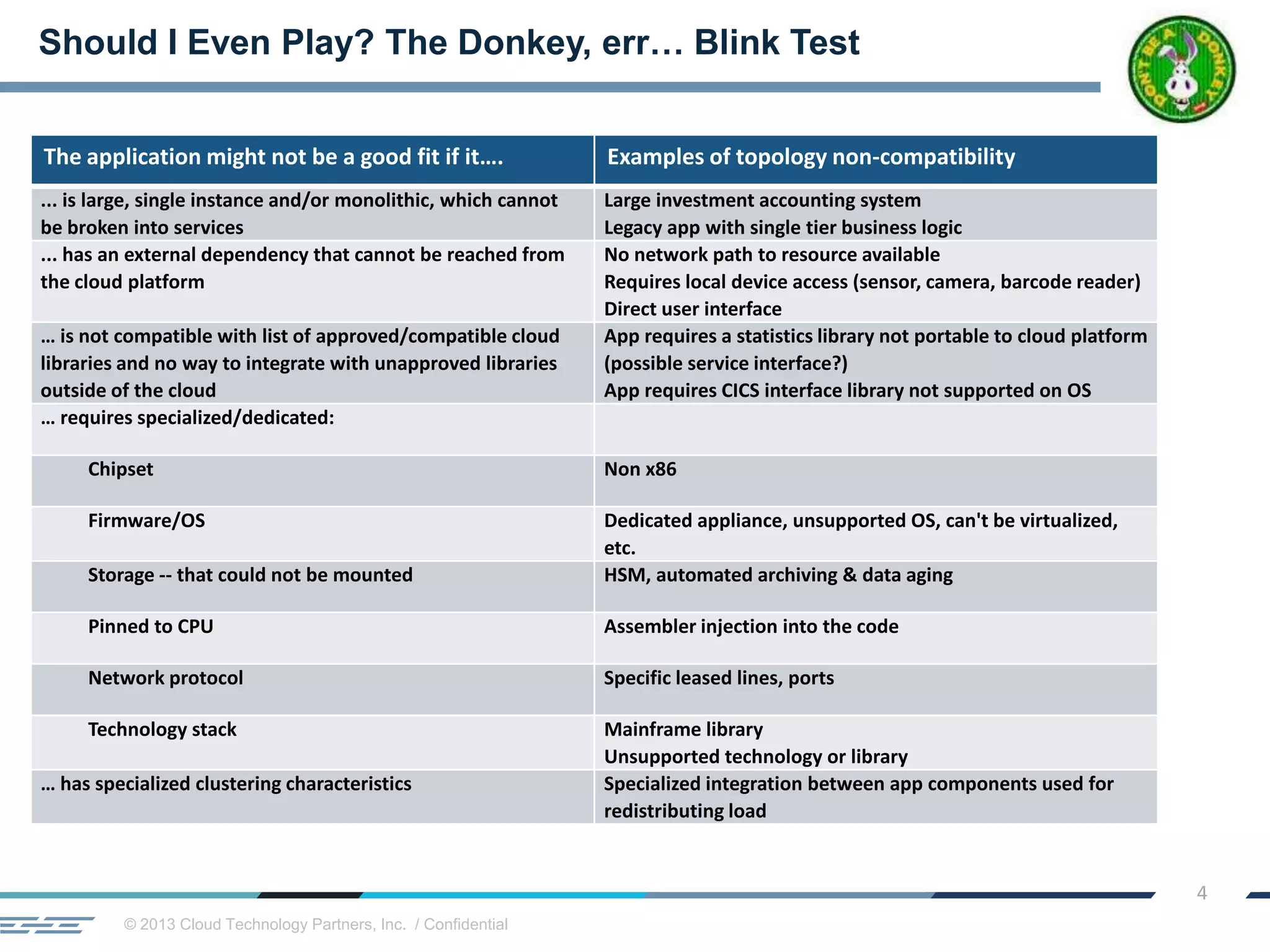 Best practices for application migration to public clouds interop presentation | PPT