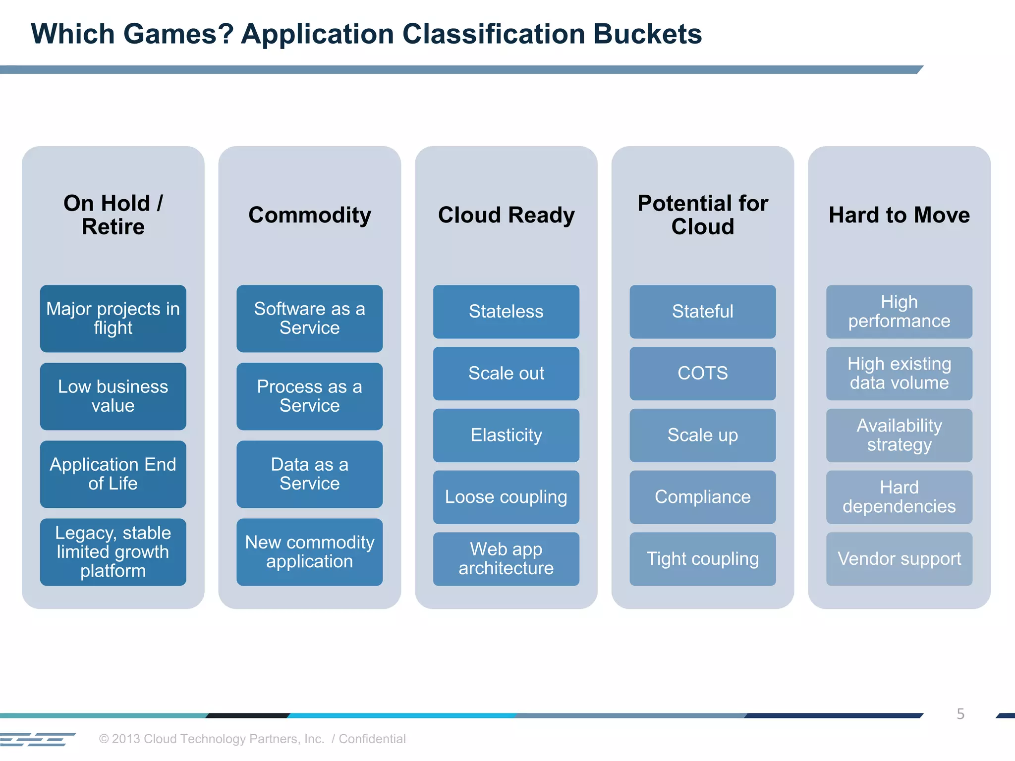 Best practices for application migration to public clouds interop presentation | PPT