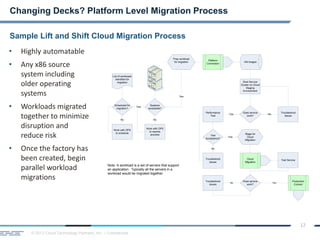 Best practices for application migration to public clouds interop presentation | PPT