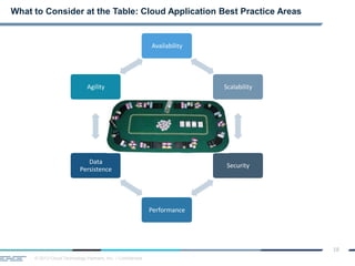 Best practices for application migration to public clouds interop presentation | PPT
