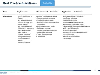 Best practices for application migration to public clouds interop presentation | PPT