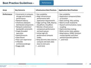 Best practices for application migration to public clouds interop presentation | PPT