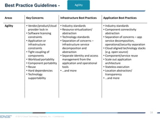 Best practices for application migration to public clouds interop presentation | PPT