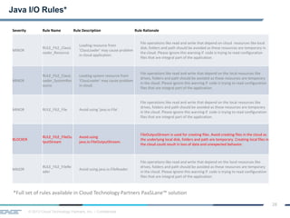 Best practices for application migration to public clouds interop presentation | PPT