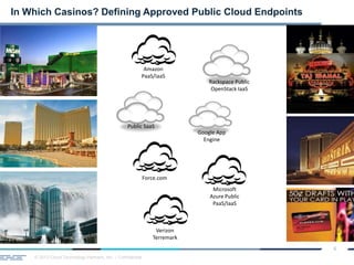 Best practices for application migration to public clouds interop presentation | PPT