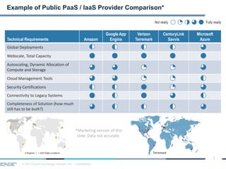Best practices for application migration to public clouds interop presentation | PPT