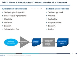 Best practices for application migration to public clouds interop presentation | PPT