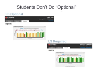 Best Practices for Assigning LearnSmart - Missi Patterson | PPTX