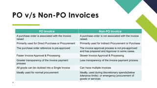 Best practices for automating invoice Approval Process for PO vs. Non Po Invoices | PPT