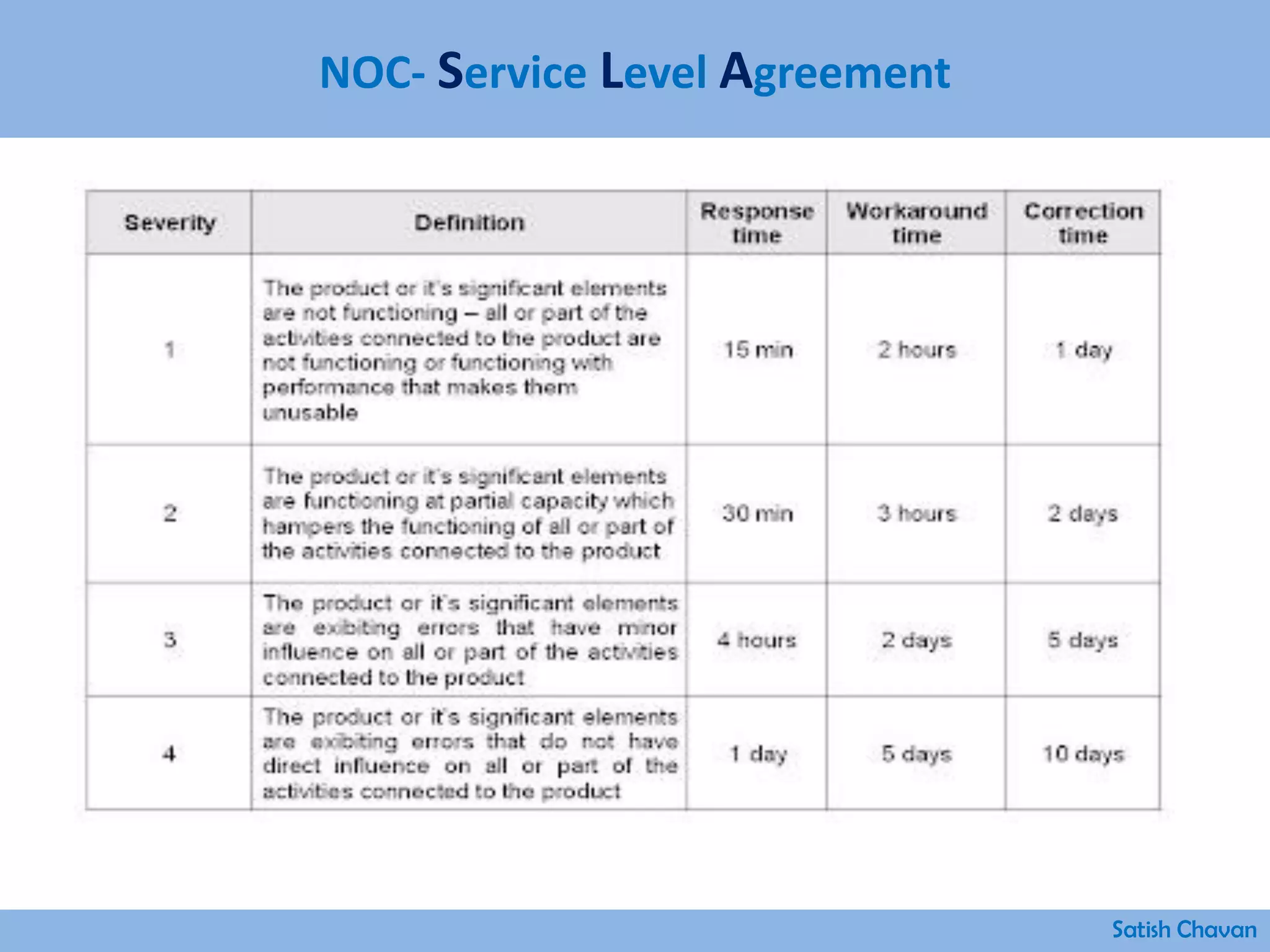 Best practices for building network operations center | PDF