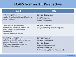 Best practices for building network operations center | PDF