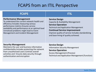 Best practices for building network operations center | PDF