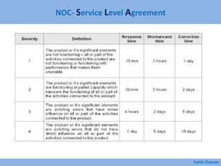 Best practices for building network operations center | PDF