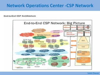 Best practices for building network operations center | PDF