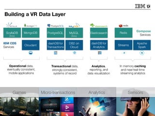 Best Practices for Building Open Source Data Layers | PPT