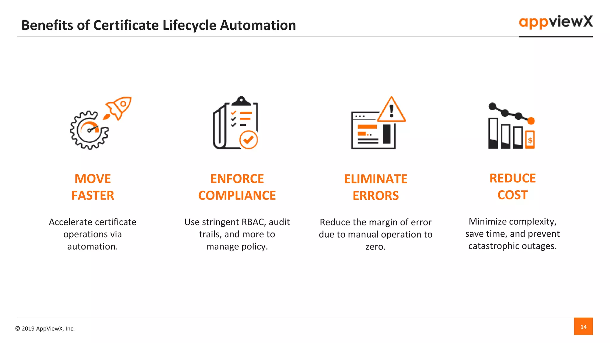 Best Practices for Certificate Management | PPTX