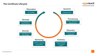 Best Practices for Certificate Management | PPTX