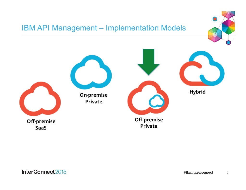 Best practices for cloud hosted api management