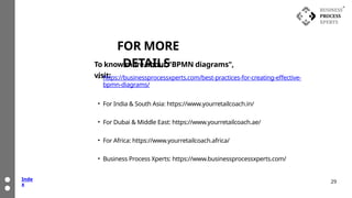 Best Practices for Creating Clear and Effective BPMN Diagrams | PPTX