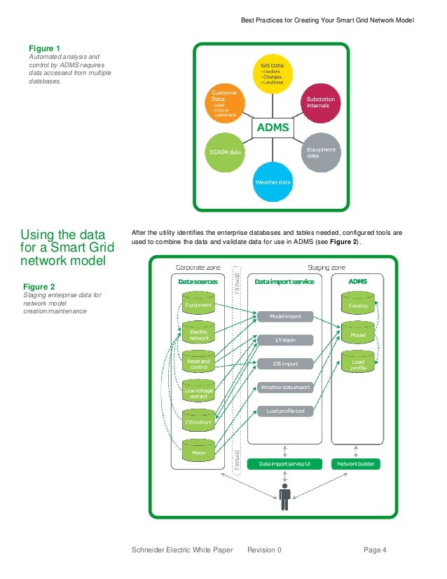 Best Practices For Creating Your Smart Grid Network Model