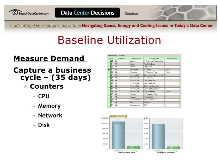 Best Practices For Data Center Hardware Utilization