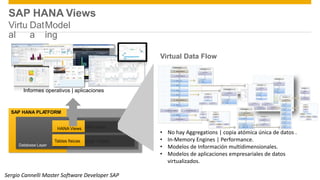 Best practices for data modeling with hana | PPTX
