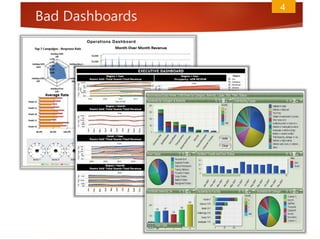 Best_Practices_for_Effective_Dashboards (1).pptx