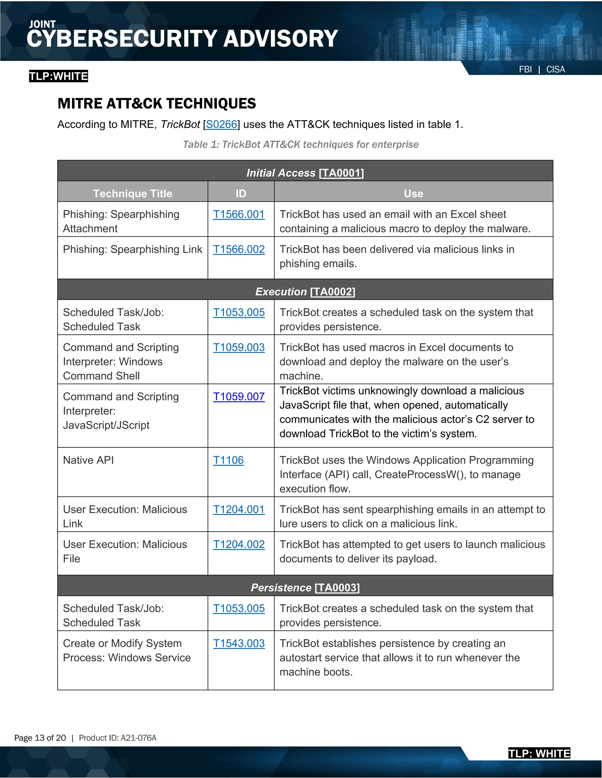 Best practices fore MITRE EMERSON EDUARDO RODRIGUES | PDF