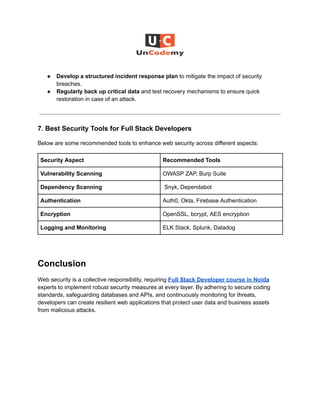 Best Practices for Full Stack Web Security.pdf