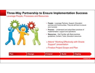 Best practices for fusion hcm cloud implementation | PDF