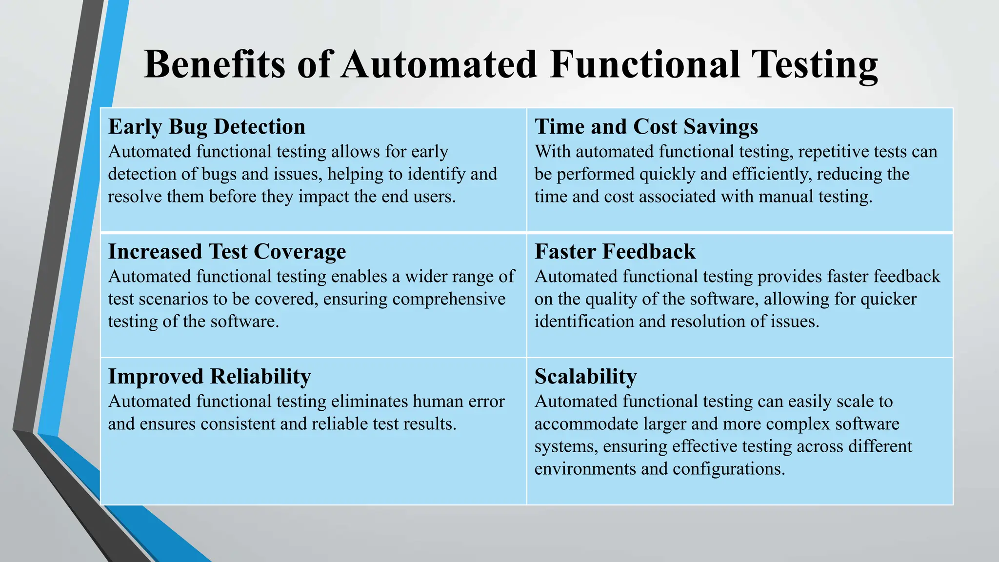 Best Practices for Implementing Automated Functional Testing | PPT Best Practices for Implementing Automated Functional Testing | PPT