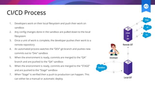 Best practices for implementing CI/CD on Salesforce | PPT